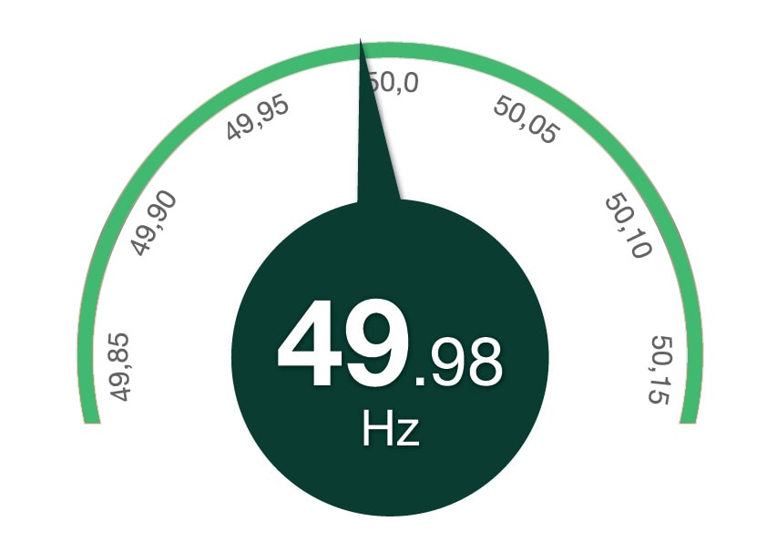 Hva er reservemarkedene? | Statnett